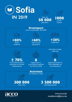 Digitaal leerplatform Sofia: een terugblik op 2019 | Acco